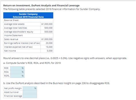 Solved Return On Investment Dupont Analysis And Financial