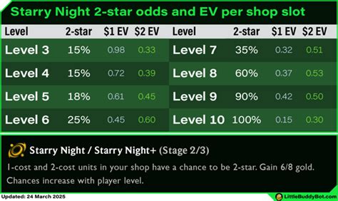 Teamfight Tactics Tft Set 15 Augment Loot Drop Tables
