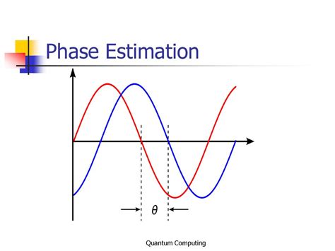 Chap 5 Q Fourier Transform: p - ppt download