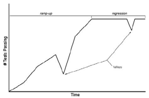 Typical Iteration Life Cycle Download Scientific Diagram