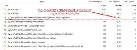 Detecting Memory Issues With Dotnet Core Applications — Domain Tech Blog