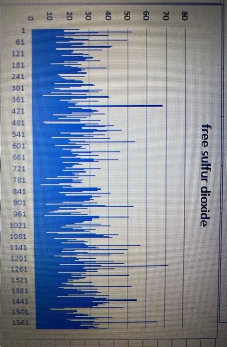 Is There Any Any Skewness In The Data Which Chegg Com