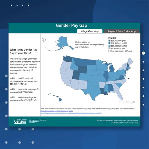 What Is The Gender Pay Gap In Your State U S Census Bureau Posted