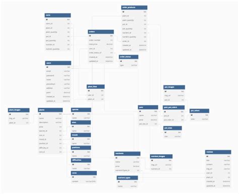GitHub Wecode Bootcamp Korea St A C P Backend