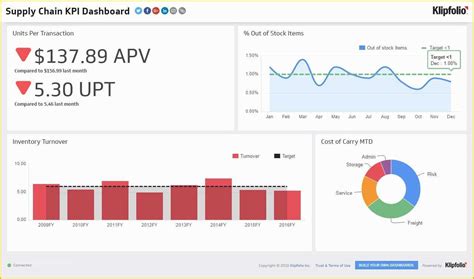 Safety Dashboard Excel Templates Free Of Ultimate Guide To Pany Kpis Heritagechristiancollege