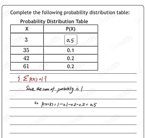 Solved Complete The Following Probability Distribution Table Probabity Distribution Table