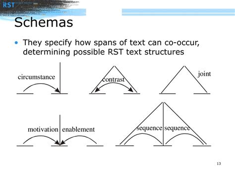 Ppt Introduction To Rst Rhetorical Structure Theory Powerpoint Presentation Id446661