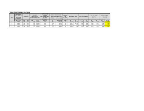 Thrust Block Calculation Pdf