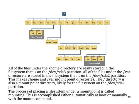 Partitioning Ppt Download