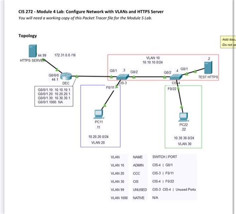 Solved CIS Module Lab Configure Network With VLANs Chegg