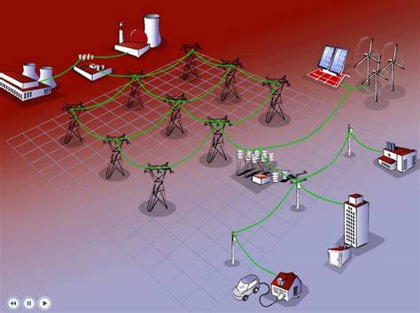 Applications Of Gis Technology For Network Analysis And Energy Audit