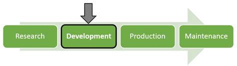 Designing An Industrial Embedded Controller Important Costs To Consider Part Viewpoint
