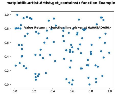 Python 中的 Matplotlib artist Artist get contains 码农参考