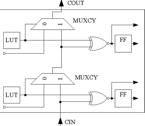 figure 1 from fault injection method and voter design for dual modual