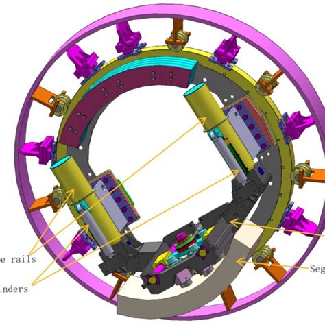 Synchronization Controller Structure Download Scientific Diagram