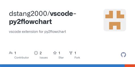 Github Dstang2000vscode Py2flowchart Vscode Extension For Py2flowchart