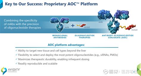 Aoc一路高歌:avidity获得fda突破疗法认证,本季度将启动三期临床 Armstrong 2024年5月8日, Avidity Biosciences 宣布aoc 1001被fda授予 Aoc一路高歌:avidity获得fda突破疗法认证,本季度将启动三期临床 Armstrong 2024年5月8日, Avidity Biosciences 宣布aoc 1001被fda授予