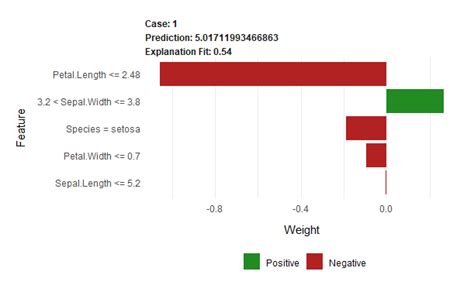 Model Evaluation Variable Importance In A Gbm Cross Validated