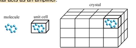 Msdf Lecture 3 Structure Based Design Of Hiv Protease Inhibitors Flashcards Quizlet