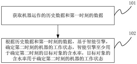 数据处理方法、装置及电子设备与流程