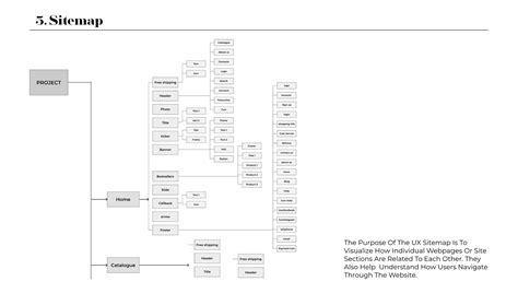 E Commerce Cosmetics Store On Behance