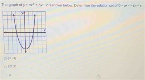 Solved The Graph Of Y Ax 2 Bx C Is Shown Below Determine The Solution