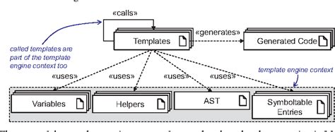 Figure 2 From Tunit Unit Testing For Template Based Code Generators