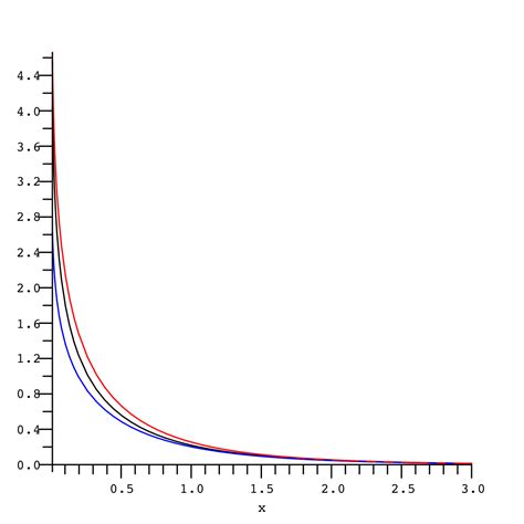 Definite Integrals Int 0 Infty Frac{ Log 1 X }{x}e { Alpha X}dx