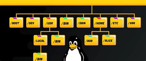 The Linux File System A Simple Guide For Beginners Dev Community