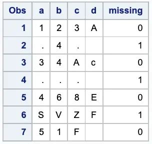 SAS Missing Values Everything You Need To Know TO SAS