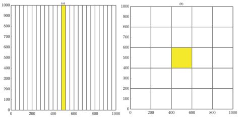 Gmd Parallelized Domain Decomposition For Multi Dimensional