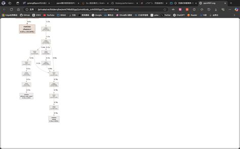 Golang的pprof与火焰图实战 纸鸢