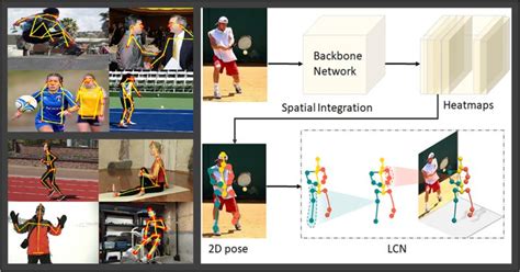 Moulay Akhloufi On Linkedin Deeplearning Machinelearning Ai Artificialintelligence