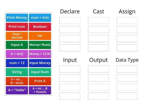 Data Types Group Sort