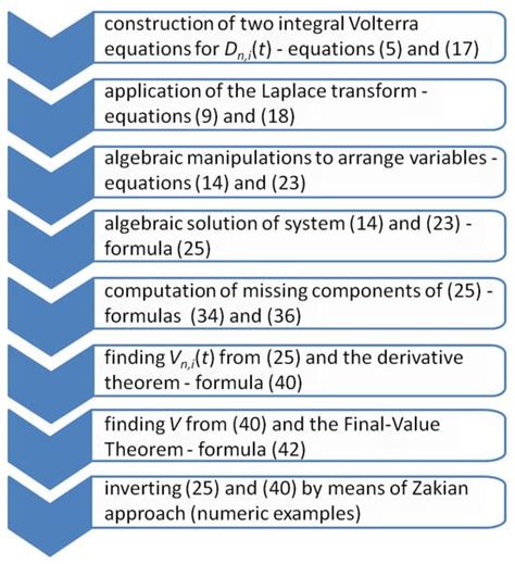 Journal Of Sensor And Actuator Networks An Open Access Journal From Mdpi
