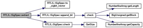 yosys master rtlil sigspec struct reference