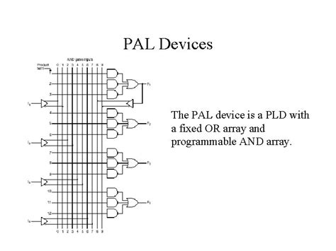 Memory And Programmable Logic Devices Chapter Definitions