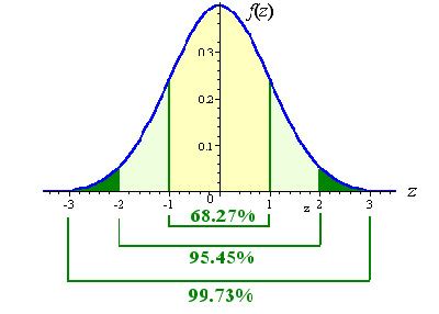 Negative Z Score Table Pdf My Bios