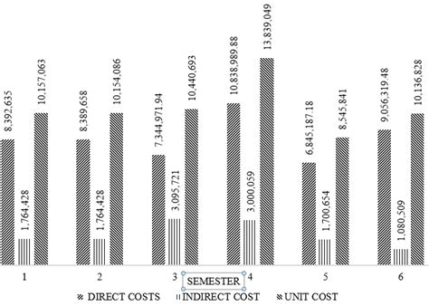 Total Unit Cost Per Babe Download Scientific Diagram