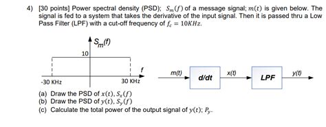 Solved Points Power Spectral Density PSD Sm F Of A Chegg