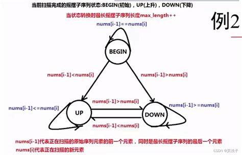 贪心c（结合leetcode例题）c贪心算法经典例题 Csdn博客