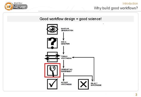 The 10 Best Practices For Workflow Design Bio