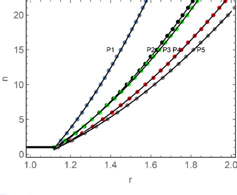 Figure 1 From Adjusted Spectral Correction Method For Calculating Extreme Winds In Tropical