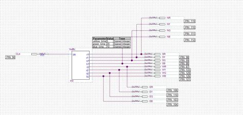 verilog hdl交通灯的实现 用verilog hdl语言写交通灯 csdn博客