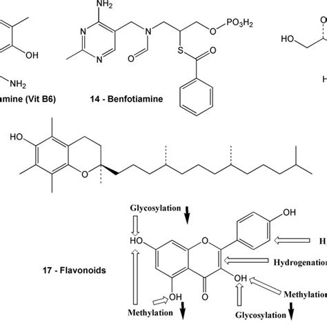 Compounds With Known Antidiabetic Activity Download Scientific Diagram