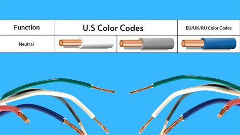 How To Identify A Neutral Wire With A Multimeter Electronicshacks