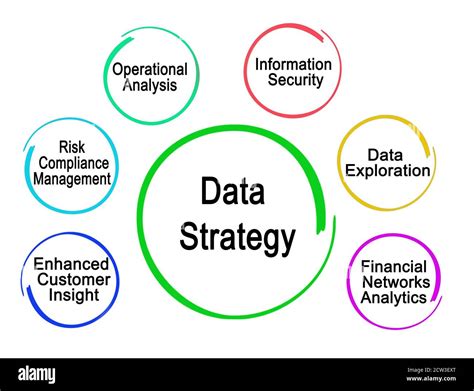 Six Components Of Data Strategy Stock Photo Alamy