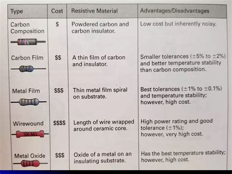 Resistors And Resistor Color Code Ppt