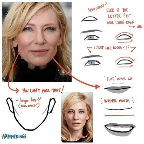 Пин от пользователя Nashalie Gonzalez на доске Learning To Draw в 2025 г Схемы лица Лицо Как