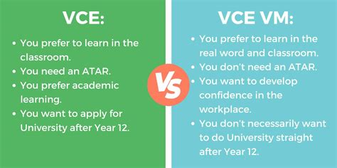 What Is The Vce Vocational Major Vm